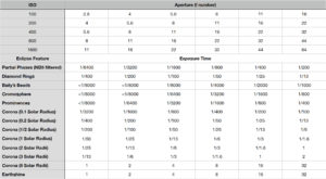How to Photograph a Total Solar Eclipse • PhotographingSpace.com